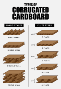 Techniques and Tips for Working in Cardboard – WSC Designs
